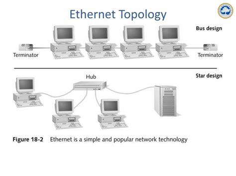 Ppt Managing Network Connections Powerpoint Presentation Free Download Id3399077 Ppt Managing Network Connections Powerpoint Presentation Free Download Id3399077