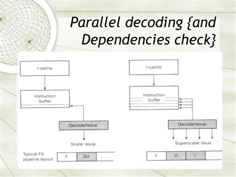 Ppt Computer Architecture Superscalar Processors Powerpoint Presentation Id1482539