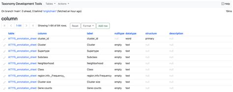 User Interface Taxonomy Development Tools Tdt