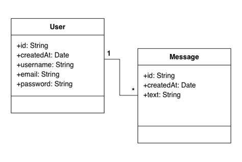 Use Sequelize In Javascript Sequelize Is A Popular Orm Solution In