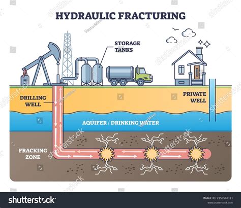 Oil Well Diagram Strategy Georgina Energy