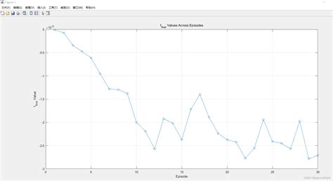 大坑 Matlab图片转存时需注意的点 Matlab 保存图形不保存坐标轴 Csdn博客
