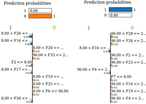 Figure From Cryptomining Detection In Container Clouds Using System