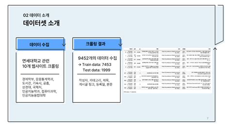 GitHub DataScience Lab Yonsei DSL Modeling FingerFriend 학기 DSL 모델링 프로젝트 생성모델 NLP