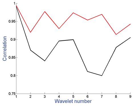 Wavelet Estimation By Non Linear Optimization Of All Pass Operators CSEG RECORDER