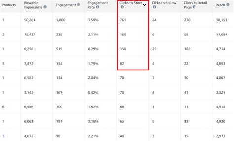 Ppc Management Muhammad Mubashar Bashir