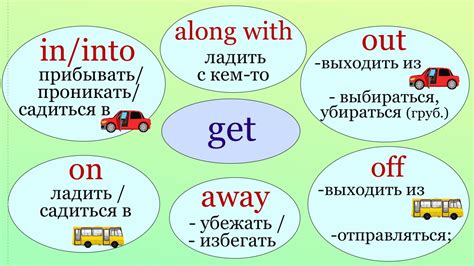 Топ 10 Фразовых глаголов с Get Youtube