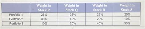 Solved Beta Of A Portfolio The Beta Of Four Stocks −p Q R