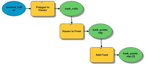 Can I Combine Two Models In Modelbuilder In Arcgis Geographic