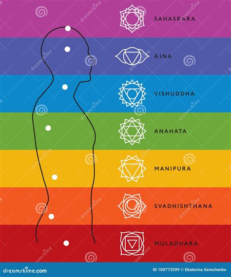 Sistema Di Chakra Del Corpo Umano Centri Di Energia Illustrazione