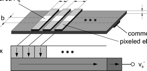 Fundamental Structure Of A Linear Pyroelectric Array Download Scientific Diagram