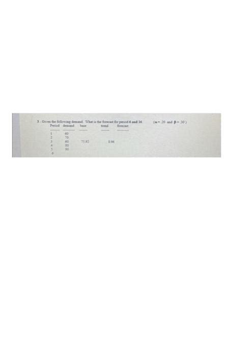 Solved α and β α and β Chegg