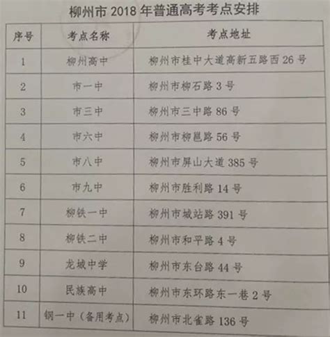 2018年柳州高考、中考时间地点出炉！这些考生可加分！