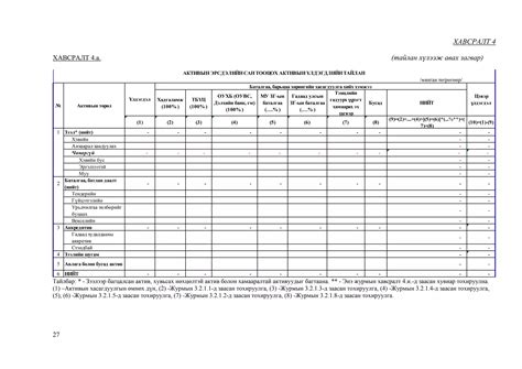 Активыг ангилах активын эрсдэлийн сан байгуулж зарцуулах журам Pdf