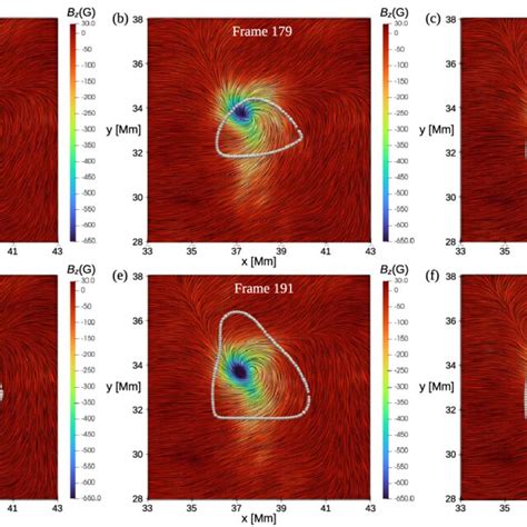 Spatiotemporal Dynamics Of A Persistent Objective Kinematic Vortex And Download Scientific
