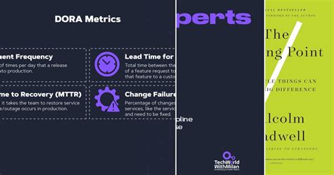 List Building Teams Curated By Dr Milan Milanović Medium