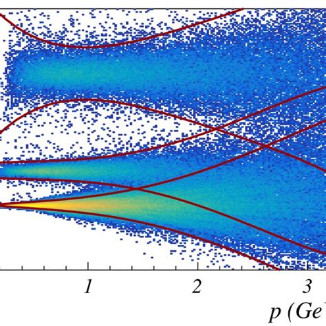 A Mass Resolution Of Pion Mass Reconstruction From Two Photons B