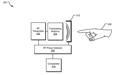 Antenna Coupling Patented Technology Retrieval Search Results Eureka