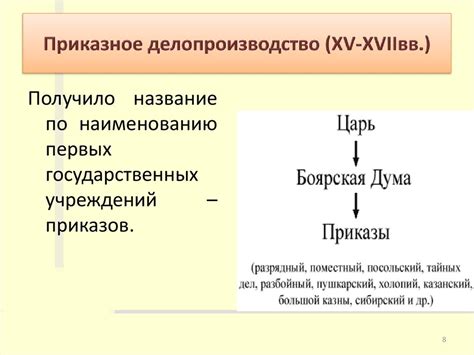 История развития делопроизводства в России - online presentation
