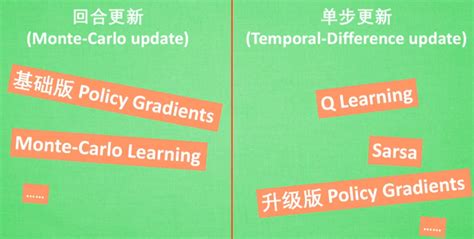 强化学习莫凡python——一些补充 Csdn博客