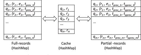 figure 1 from a learning based framework for improving querying on web