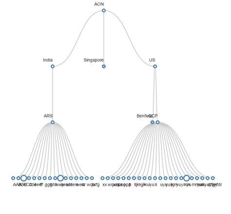 Javascript Collapsible Tree Layout Spread The Branches Evenly