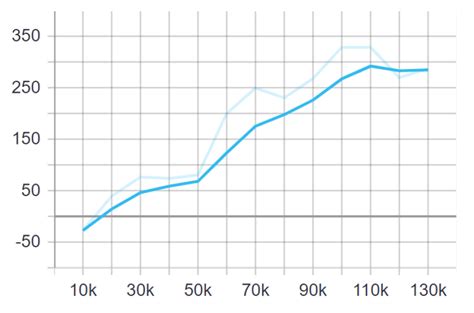 Cumulative Reward Of 1v1 Training Tensorboard Download Scientific Diagram