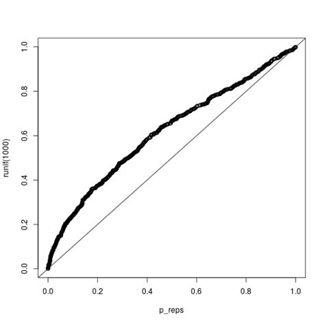 r exercises introduction to statistical testing and sampling