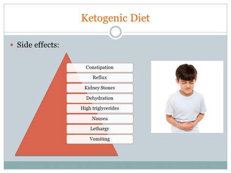 6 Side Effects Of Keto Diet And How To Minimize Them Drthind