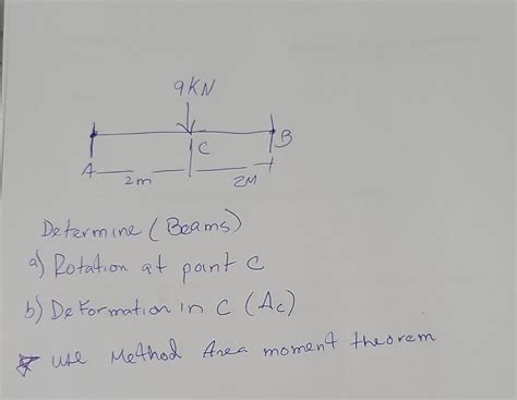 Solved Urgent Determine Beams A Rotation At Point C B Chegg
