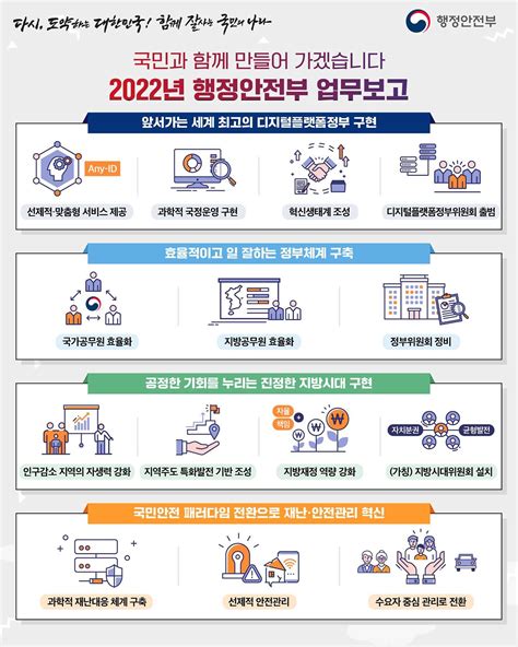 대한민국 행정안전부 📢국민과 함께 만들어 가겠습니다 2022년 행정안전부 업무보고 앞서가는