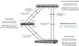 LACP Configuration Examples Part 5