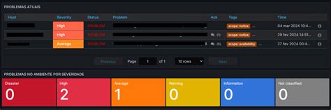 zabbix data source host availabilty zabbix grafana labs community