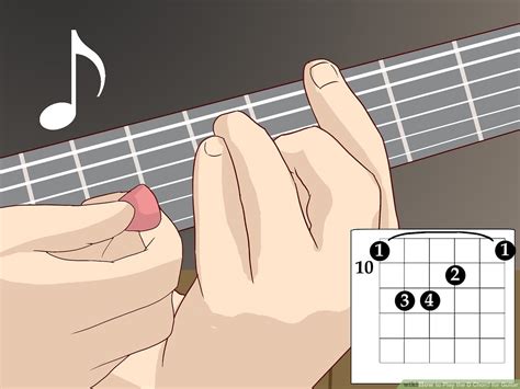 How To Play A D Chord On Guitar