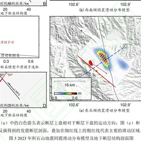 Pdf Insar观测揭示的2023年甘肃积石山ms 6 2地震发震构造