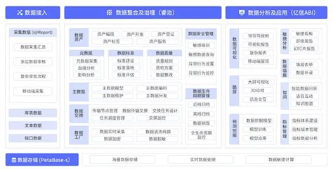 智能数据全生命周期管理 花瓣网