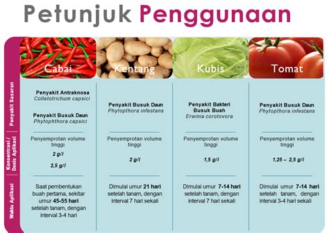 Bion M 1 48 Mz Fungisida Syngenta
