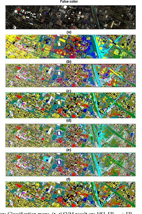 Figure 8 from Hyperspectral and LiDAR Fusion Using Deep Three-Stream Convolutional Neural ...