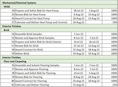 How To Update Actual Project Progress In Microsoft Project Project Management Services And Courses