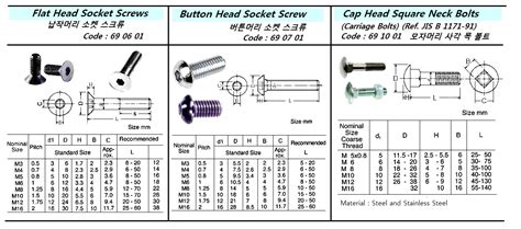 Impa Code 691001 Dss Maritime