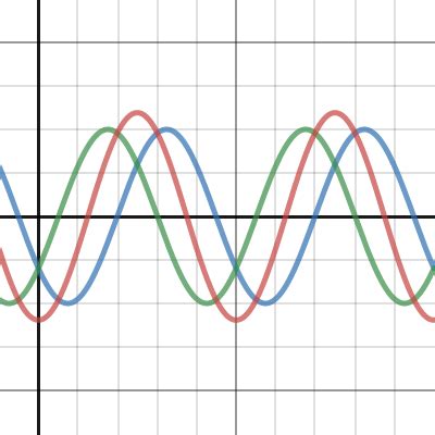 定常波 Desmos