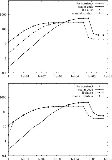 table 1 from an openmp compiler benchmark semantic scholar