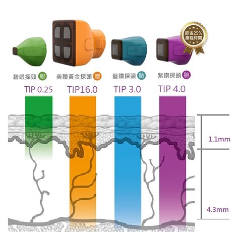 新一代flx鳳凰電波定錨式拉提不上麻更好打｜粹究美學