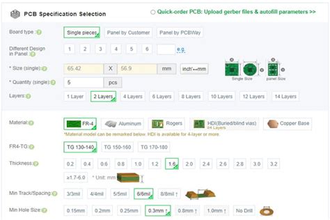 Iot Based Gps Location Tracker Using Nodemcu And Gps Module Save Gps Co Ordinates And View On