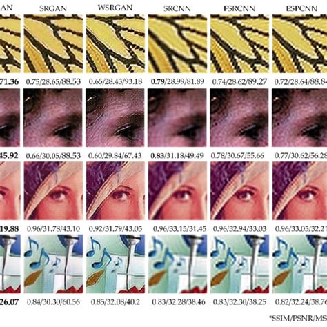 Super Resolution Image Reconstruction Effect Comparison Schematic