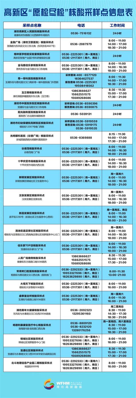 新增7处！高新公布最新最全核酸采样点！澎湃号·媒体澎湃新闻 The Paper