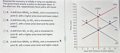 Solved Suppose The Economy Is Initially In Long Run Chegg