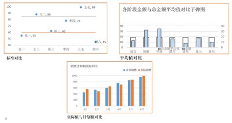 Excel数据可视化分析方法大全 天善智能专注于商业智能BI和数据分析大数据领域的垂直社区平台