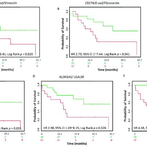 Left Hepatectomy With Caudate Lobe Resection For Perihilar Download Scientific Diagram
