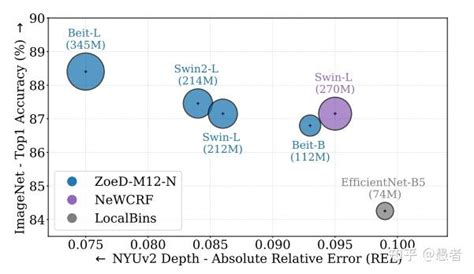 Zoedepth Zero Shot Transfer By Combining Relative And Metric Depth 知乎